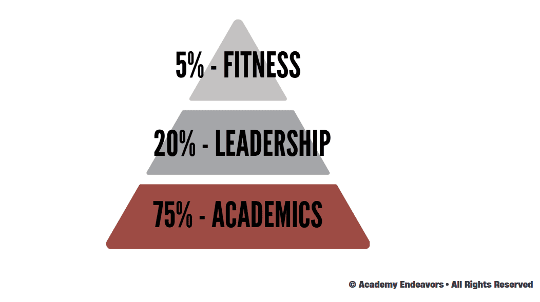 How To Get Into the Naval Academy: The Expert Guide - Academy Endeavors